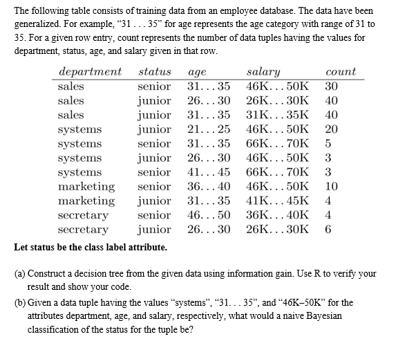 [Solved] The following table consists of training | SolutionInn