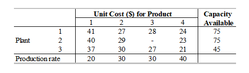 [Solved] The Better Products Company has decided t | SolutionInn