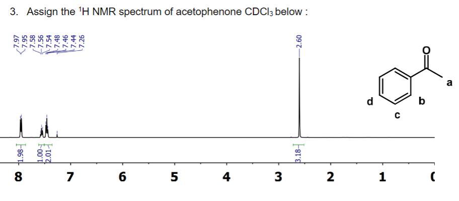 [Solved] 3. Assign the H NMR spectrum of acetophen | SolutionInn