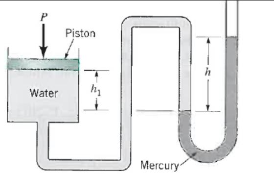 [Solved] A piston having a cross sectional area of | SolutionInn