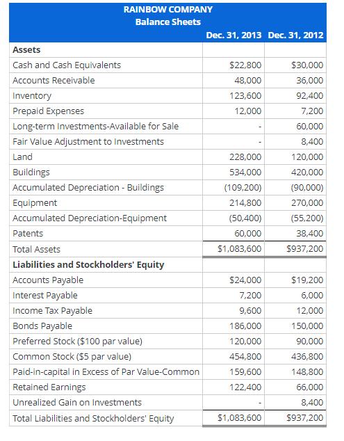 [solved] Statement Of Cash Flows Indirect Method Solutioninn