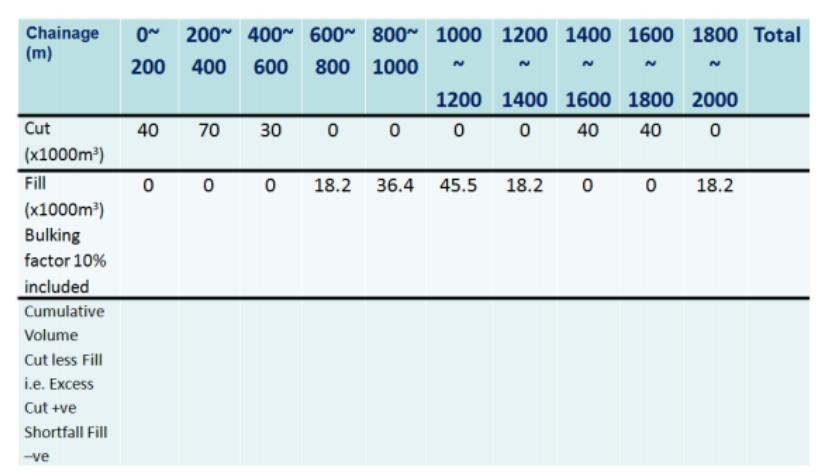 [Solved] The following table shows chainage and co | SolutionInn