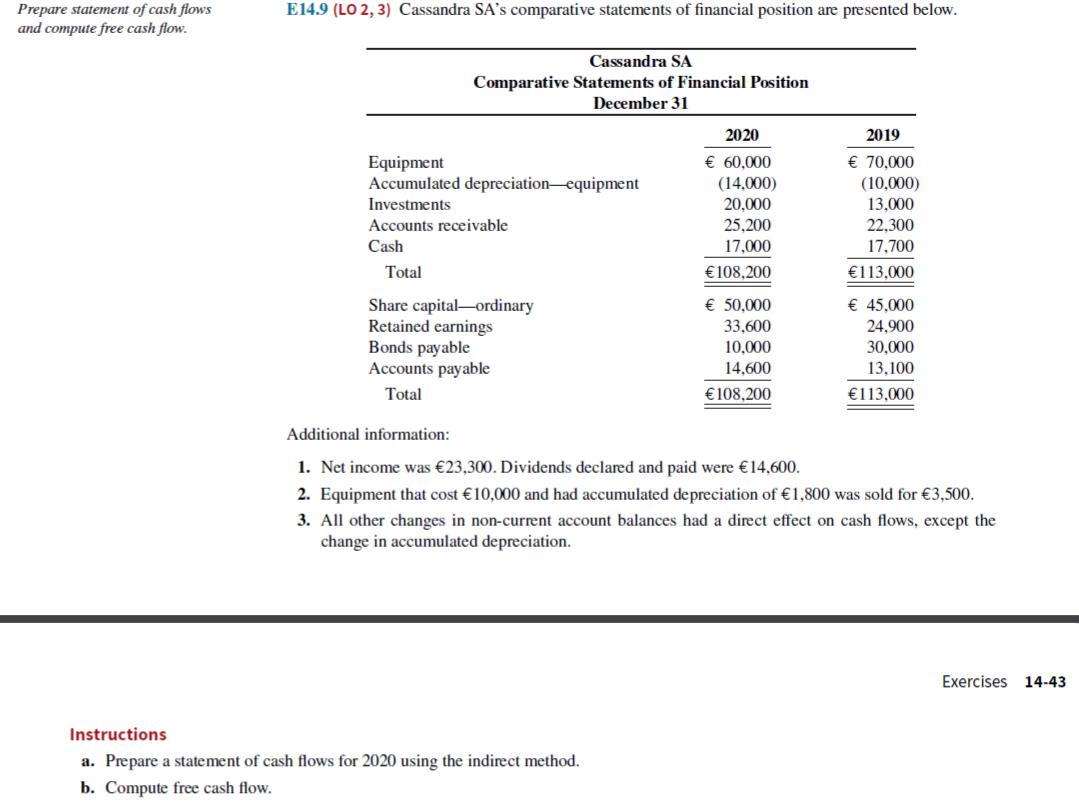 [Solved] Prepare statement of cash flows and compu | SolutionInn