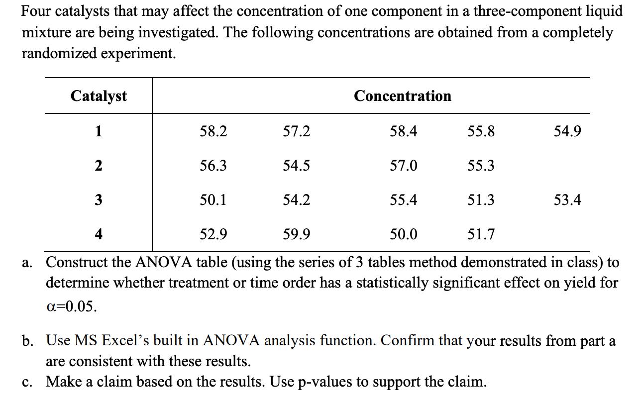 [Solved] Four catalysts that may affect the concen | SolutionInn