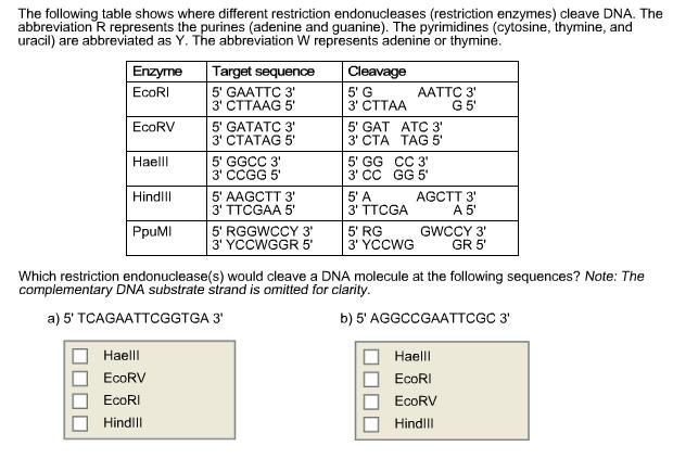 [Solved] The following table shows where different | SolutionInn