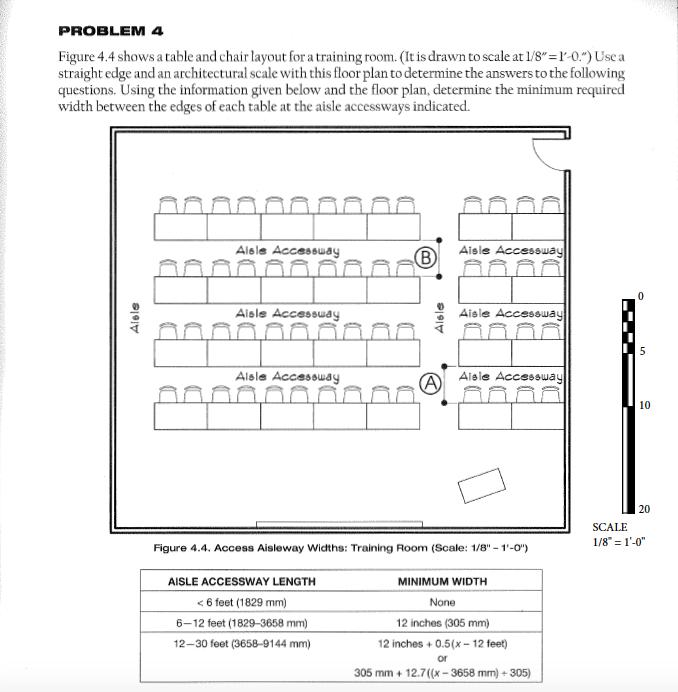[Solved] PROBLEM 4 Figure 4.4 shows a table and ch | SolutionInn