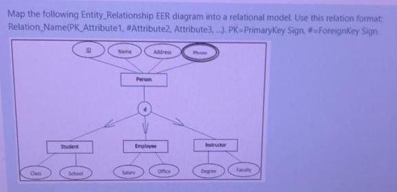 [Solved] Map the following Entity Relationship EER | SolutionInn