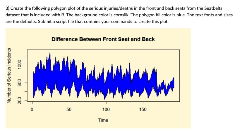 [Solved] 3) Create the following polygon plot of t | SolutionInn