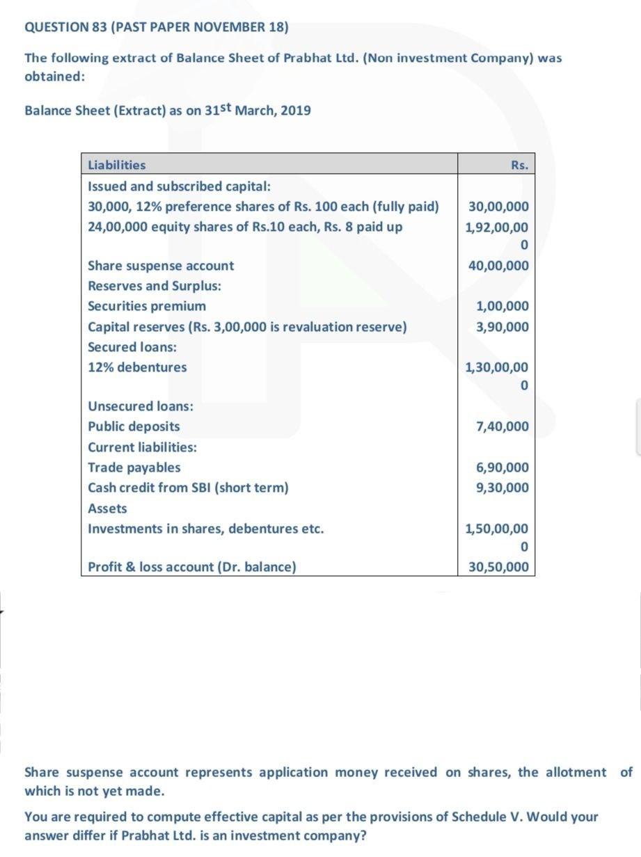 [Solved] QUESTION 83 (PAST PAPER NOVEMBER 18) The | SolutionInn