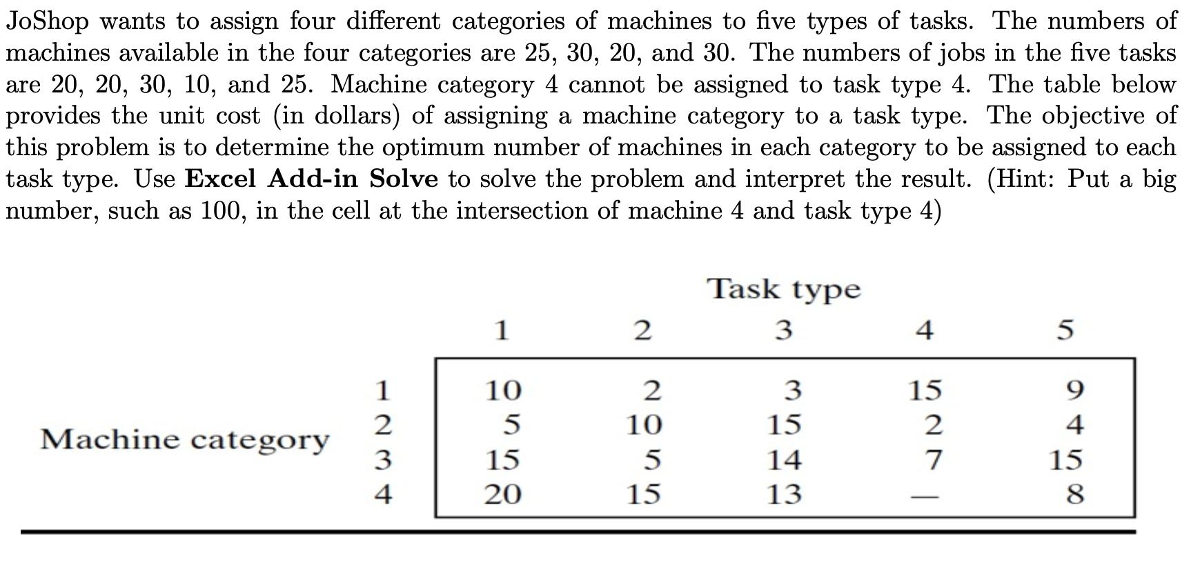 [Solved] JoShop wants to assign four different cat | SolutionInn