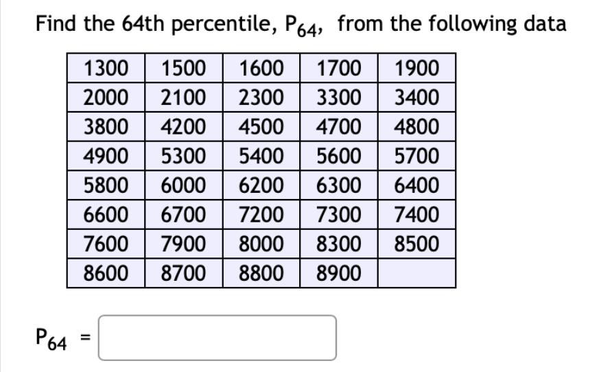 [Solved] Find the 64th percentile, P64, from the f | SolutionInn