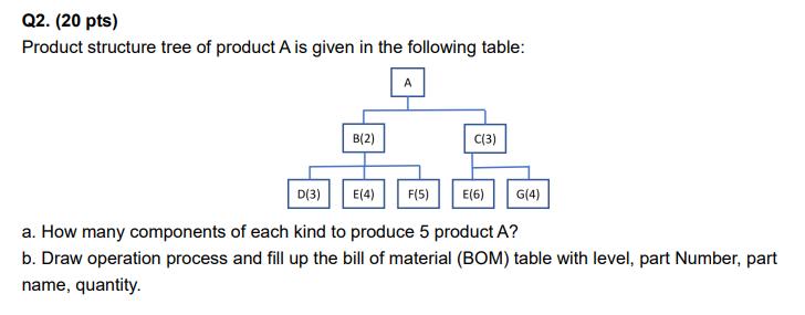 [Solved] Q2. (20 pts) Product structure tree of pr | SolutionInn