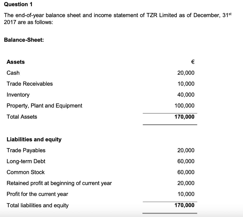 [Solved] Question 1 The end-of-year balance sheet | SolutionInn