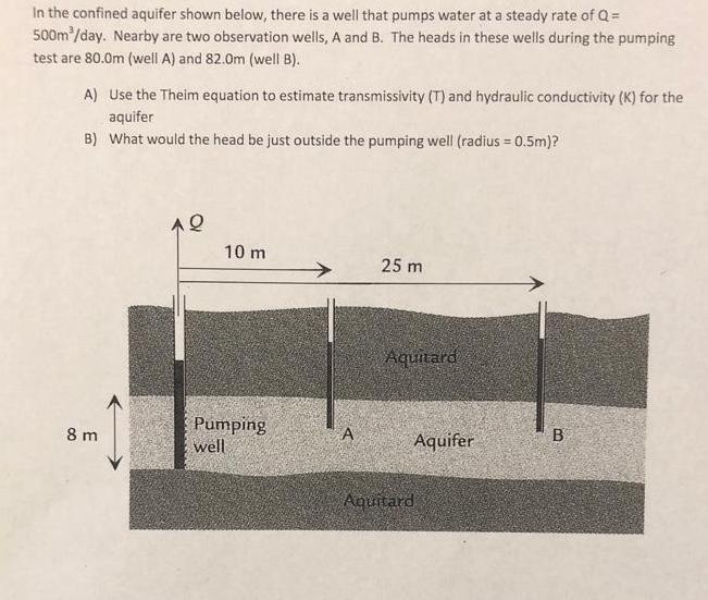 [Solved] In the confined aquifer shown below, ther | SolutionInn