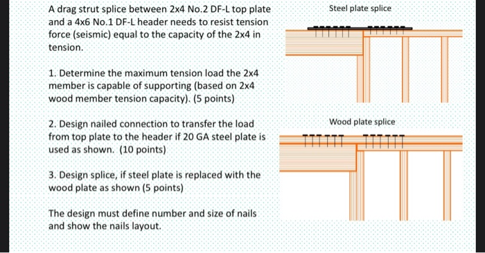 [Solved] A drag strut splice between 2x4 No.2 DF-L | SolutionInn
