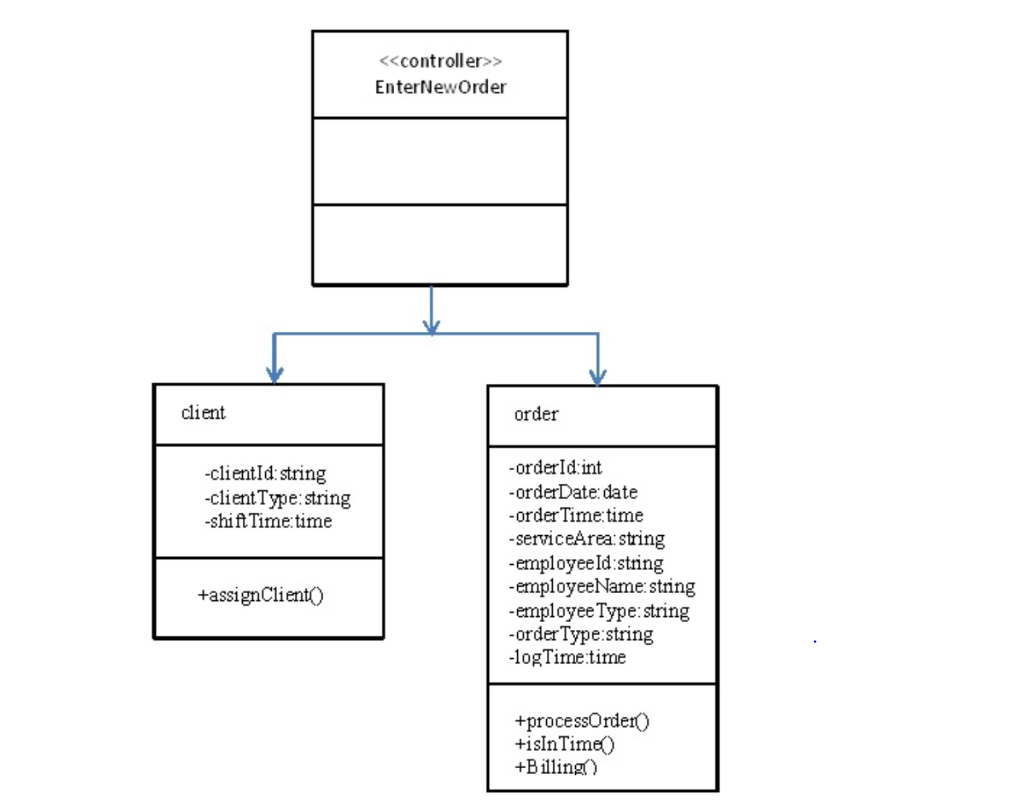 Solved Prepare A First Cut Design Class Diagram SolutionInn solved-prepare-a-first-cut-design-class-diagram-solutioninn