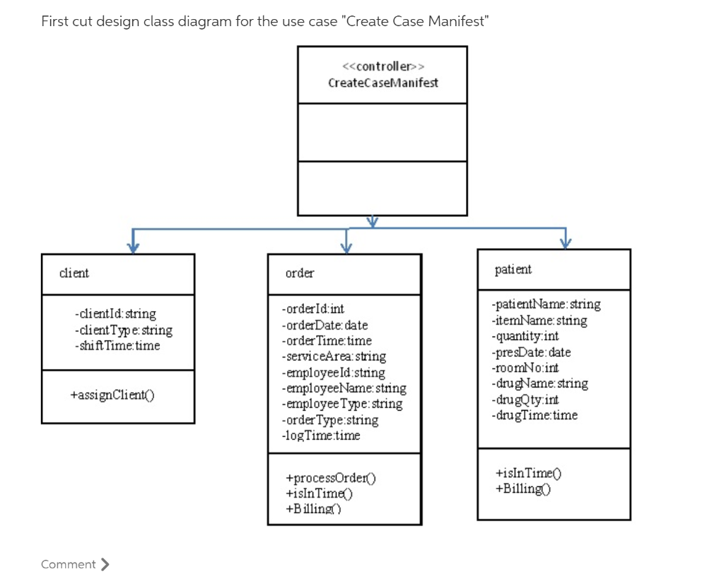 [Solved] Prepare a First cut Design Class Diagram | SolutionInn