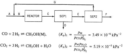 [Solved] A flowchart of a methanol synthesis proce | SolutionInn