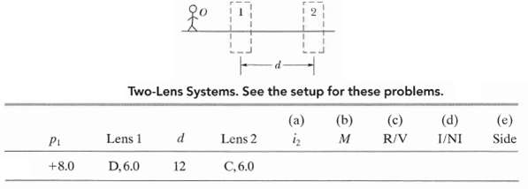[Solved] Two-lens systems In Figure stick figure O | SolutionInn