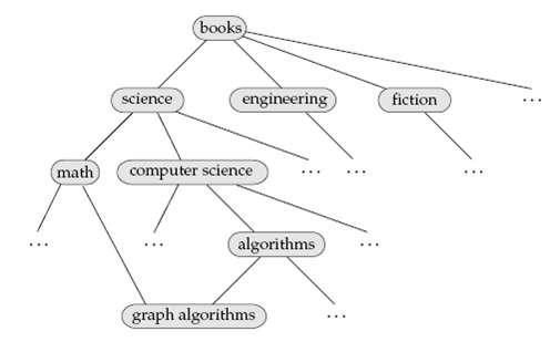 [Solved] Consider the E-R diagramin Figure, which | SolutionInn