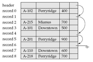 [Solved] Show the structure of the file as shown b | SolutionInn