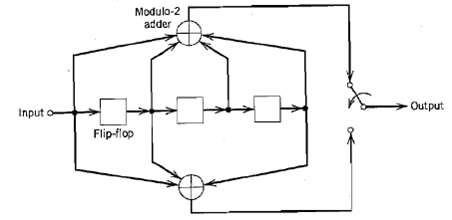 [Solved] Construct the trellis diagram for the enc | SolutionInn