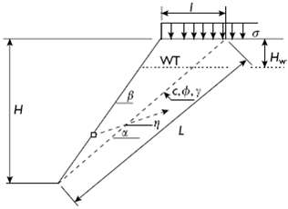 [Solved] Given the planar block slide data shown i | SolutionInn