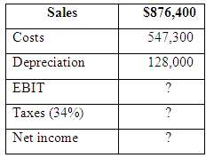 [Solved] Calculating OCF Consider the following in | SolutionInn