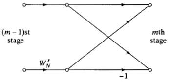[Solved] The butterfly flow graph in figure can be | SolutionInn