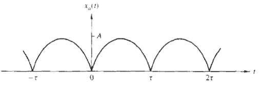 [Solved] Consider the full-wave rectified sinusoid | SolutionInn