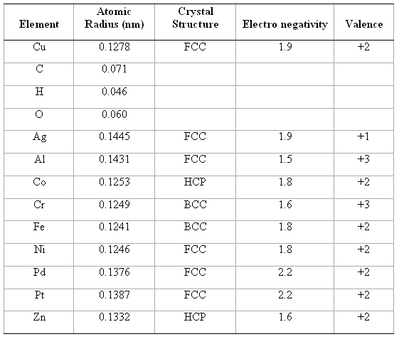[Solved] Below, atomic radius, crystal structure, | SolutionInn