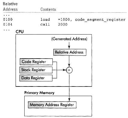 [Solved] Consider the code sequence shown in Figur | SolutionInn
