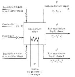 [Solved] Consider the equilibrium stage shown in. | SolutionInn
