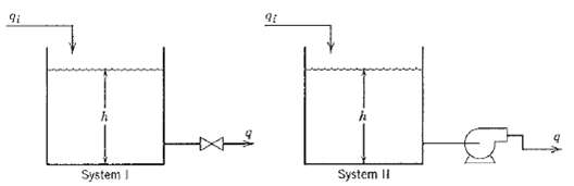 [Solved] Two liquid storage systems are shown in f | SolutionInn