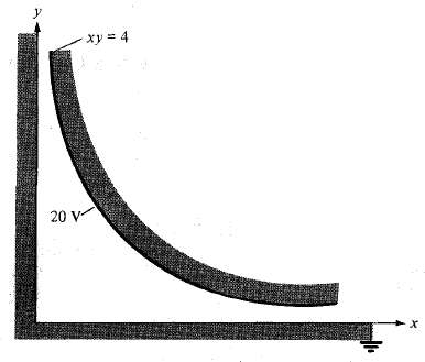[Solved] An electrode with a hyperbolic shape (xy | SolutionInn