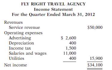 [Solved] The Fly Right Travel Agency was organized | SolutionInn