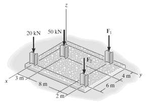 [Solved] The building slab is subjected to four pa | SolutionInn