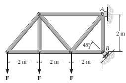 [Solved] Determine the horizontal and vertical com | SolutionInn