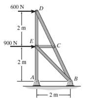 [Solved] Determine the force in each member of the | SolutionInn