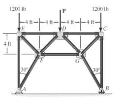 [Solved] Determine the force in each member of the | SolutionInn