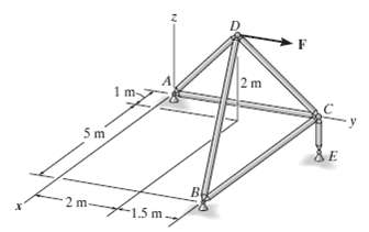 [Solved] Determine the force in each member of the | SolutionInn