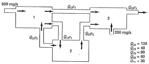 [Solved] Figure shows three reactors linked by pip | SolutionInn