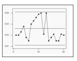 [Solved] Examine the given control chart for p and | SolutionInn