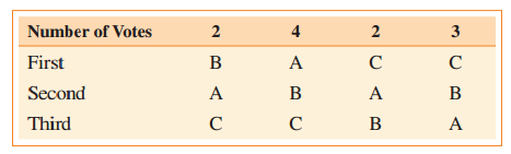 [Solved] Construct a preference table with four ca | SolutionInn