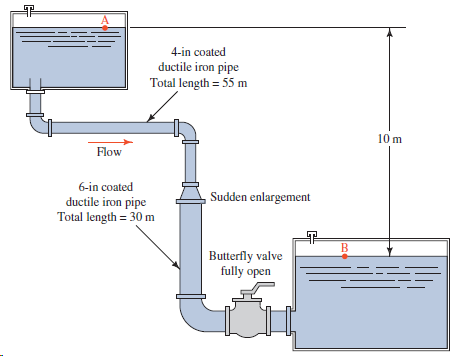 [Solved] Water at 40?C is flowing from A to B thro | SolutionInn
