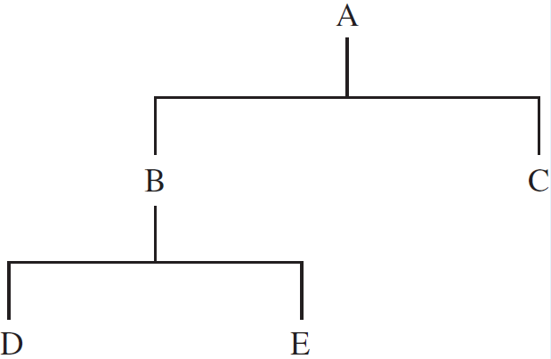 [Solved] Using the following product tree, determi | SolutionInn