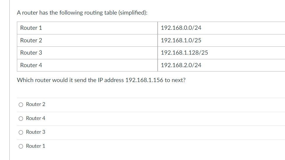 [Solved] A router has the following routing table | SolutionInn