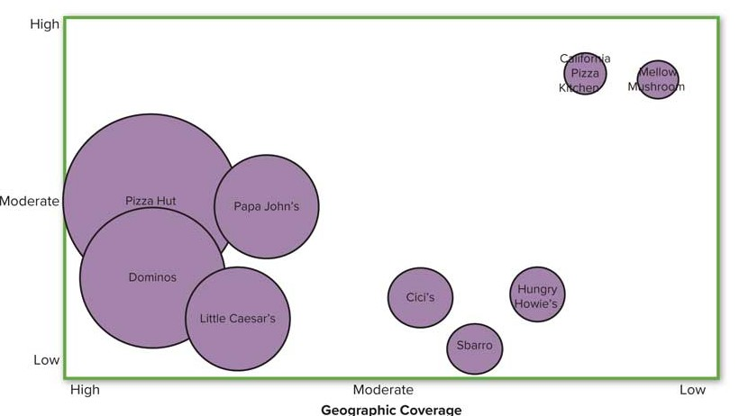 [Solved] Based on the strategic group map in Conce | SolutionInn
