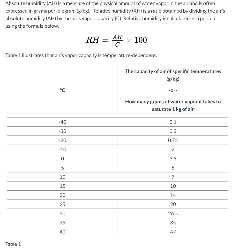 [Solved] Absolute humidity (AH) is a measure of th | SolutionInn
