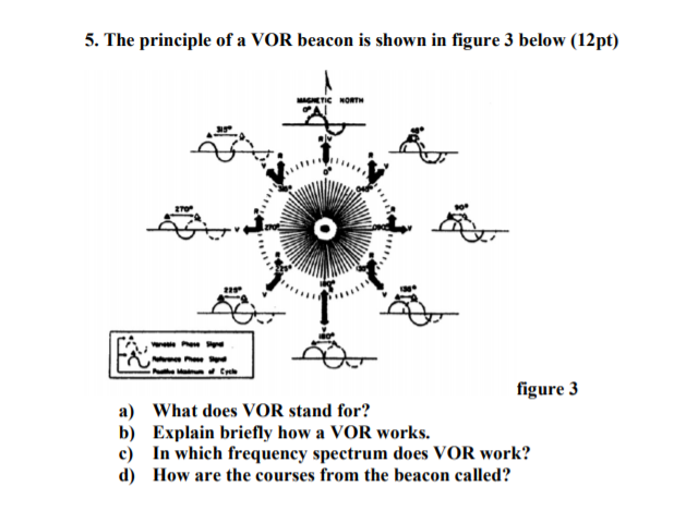 [Solved] 5. The principle of a VOR beacon is shown | SolutionInn